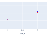 Scatter Plot Derived From Two Pandas Dataframes With Multiple Columns