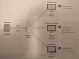 Javascript Different Type Of Mean Stack Architectures Software
