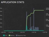 Javascript Memory Consumption In Node Js Express Application Stack