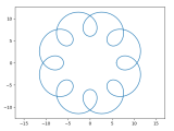 Matplotlib Plot A Function With Variable Theta In Python Stack Overflow