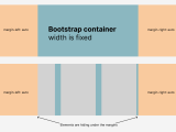 Jquery Horizontal Scrolling Within Bootstrap Container But Outside
