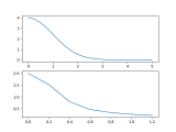 Python Fourier Transform Using Numpy Stack Overflow