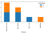 Python Plotting Categorical Variable As Stacked Bar Plot Stack Overflow