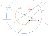 Calculus Distribution Of Line Intersections On The Plane