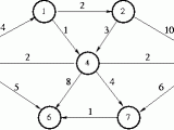 Algorithm Find Shortest Path Between Two Nodes In Directed Weighted