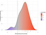 Ggplot2 How Can I Add Fill Gradient Color To A Density Plot In R With