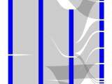 Python Plotly Sankey Diagram Aligning Nodes Stack Overflow
