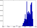 Matplotlib How To Plot A Mean Data Histogram In Python Stack Overflow