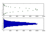 Numpy Vertical Histogram In Python And Matplotlib Stack Overflow