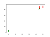 Python Matplotlib Candlestick Graph Looks Weird Stack Overflow