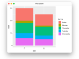 Dataframe How To Plot Data From Two Data Frames Together As A Stacked