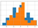 Python Multiple Histograms In Pandas Stack Overflow