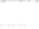 Rotation How To Rotate Plot Tick Labels Mathematica Stack Exchange