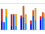 Matplotlib Creating A Stacked And Grouped Bar Chart In Pandas Stack