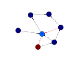 Plot How To Draw Directed Graphs Using Networkx In Python Stack