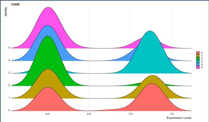 R Having Issues To Plot With Ggplot2 Stack Overflow - Classic 4K Geometric Wallpapers | Free Download