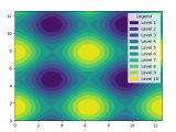 Legend For Contourf In Matplotlib Stack Overflow