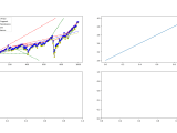 Python Matplotlib Subplotting Issue Stack Overflow