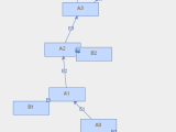 Java Automatic Layout For A Graph Jgraphx Stack Overflow