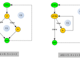 Unit Testing Understanding Cyclomatic Complexity Software