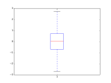 Matplotlib Tutorial Boxplot Function