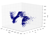 Python Create Matplotlib Style 3d Scattergraph Z Axis In Vispy