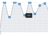 Angularjs How To Change Tooltip On Angular Chart Js Stack Overflow