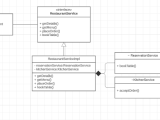 Implementing Facade Pattern Using Java Interfaces Stack Overflow