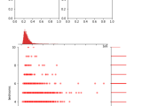 Seaborn Matplotlib Showing Two Empty Figures Stack Overflow