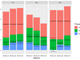 Ggplot2 How To Add Error Bars To A Grouped Stacked Barplot In R Which