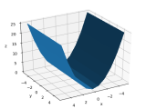 How To Set Camera Position For 3d Plots Using Python Matplotlib
