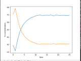 Matrix Probability Modelling Issue In Python Stack Overflow