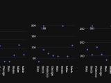 Python Plotly Scatter Annotate Based On Threshold Stack Overflow