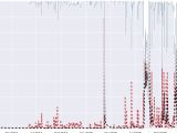 Matplotlib Removing The White Border In The Bar Graph In Python