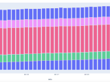 Python Wide Format Csv With Plotly Express Stack Overflow