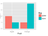 Graphs For Categorical Data In R At Rae Johnson Blog