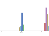 Python Matplotlib Grouped Bars In A Bar Graph Stack Overflow