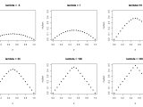 Probability Properties Of The Minimum Of Two Poisson Random Variables