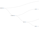 Scipy Dendrogram To Json For D3 Js Tree Visualisation Stack Overflow