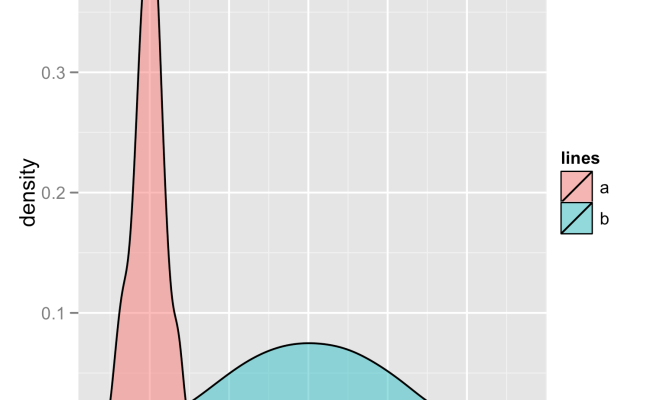 How To Overlay Density Plots In Ggplot2 With Examples Images Cloudyx Girl Pics Theme Loader how-to-overlay-density-plots-in-ggplot2-with-examples-images-cloudyx-girl-pics-theme-loader