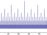 Plotting An Integration Output Mathematica Stack Exchange