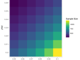 R 3d Surface Plot With Function Call Stack Overflow