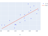 Python Plotly How To Plot A Regression Line Using Plotly And Plotly