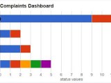 Javascript Clickable Bar Chart Lebels Using Google Chart Api Stack