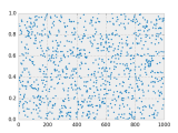Python Annotating Points From A Pandas Dataframe In Matplotlib Plot