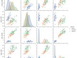 Python Scatter Plot Matrix Stack Overflow