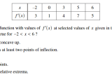 Calculus Derivatives Questions Mathematics Stack Exchange