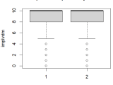 R Median Is Higher Than Mean In A Boxplot Stack Overflow