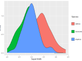 R Increase Vertical Spacing Between Legend Key In Ggplot2 Stack