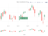 Hover Text For Plotly R Candlestick Chart Stack Overflow